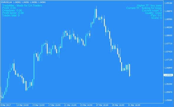 CVF - Best Stock Broker - Online CFD Trading Platform